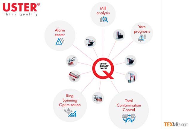 USTER® QUALITY EXPERT: Impressive throughout the mill - TEXtalks | let's talk textiles...