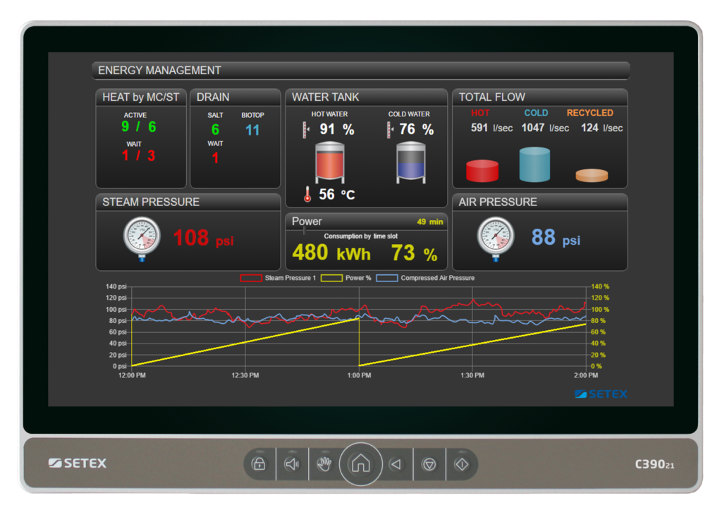 SETEX offers potential access of Industry 4.0 in the textile production ...