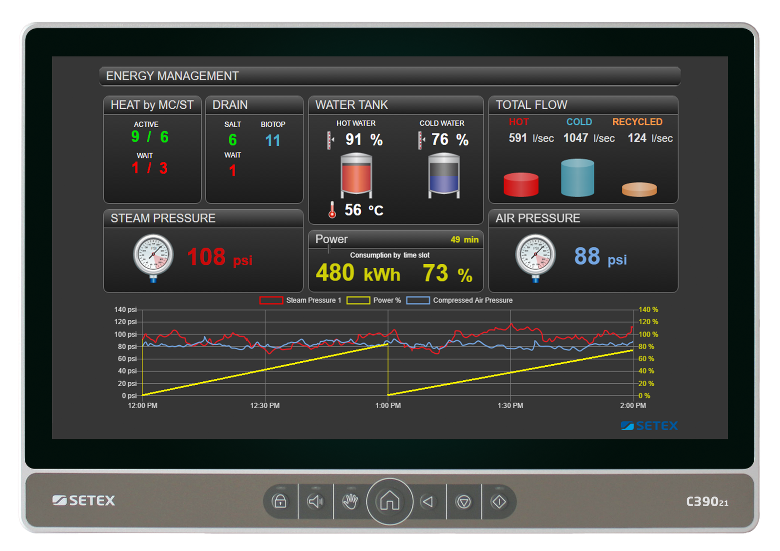 SETEX offers potential access of Industry 4.0 in the textile production ...