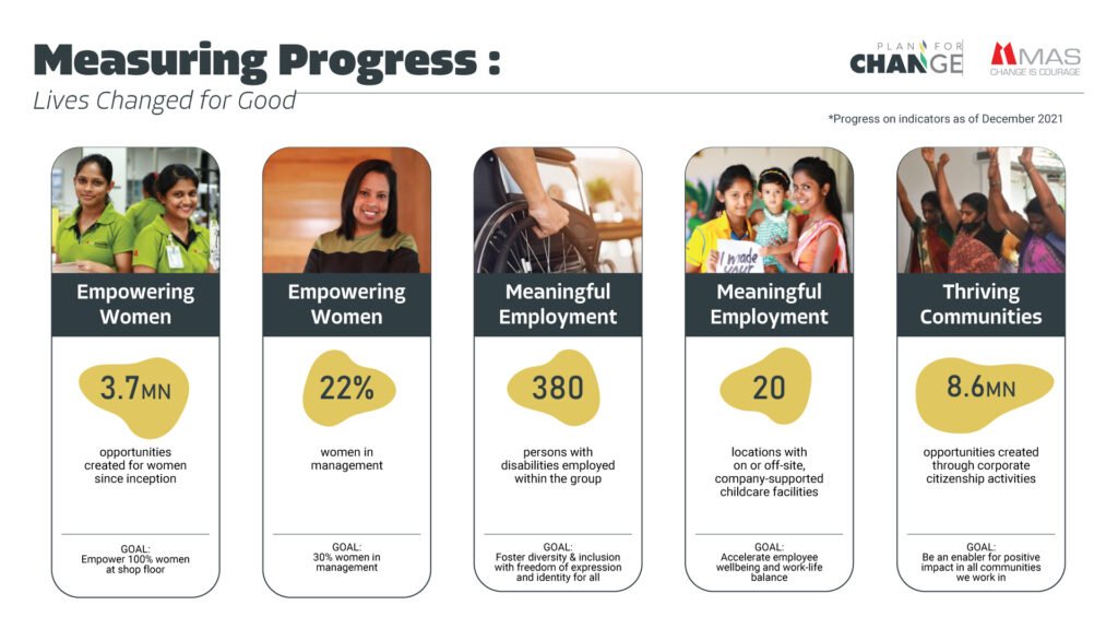 MAS Holdings Announces Company-Wide Sustainability Strategy: Plan for ...