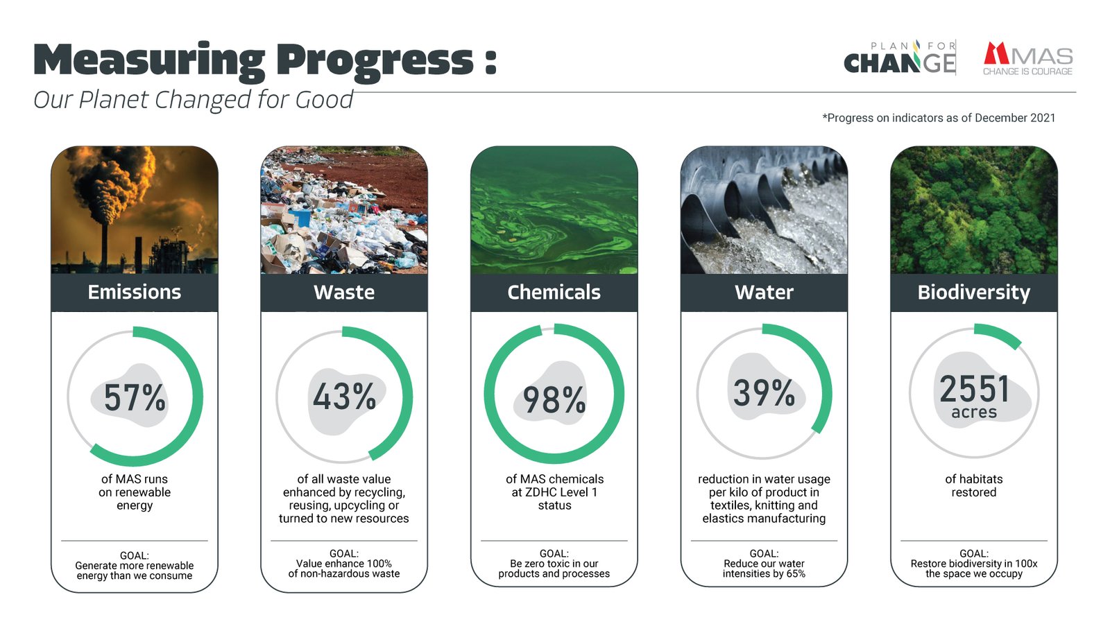 MAS Holdings Announces Company-Wide Sustainability Strategy: Plan for ...