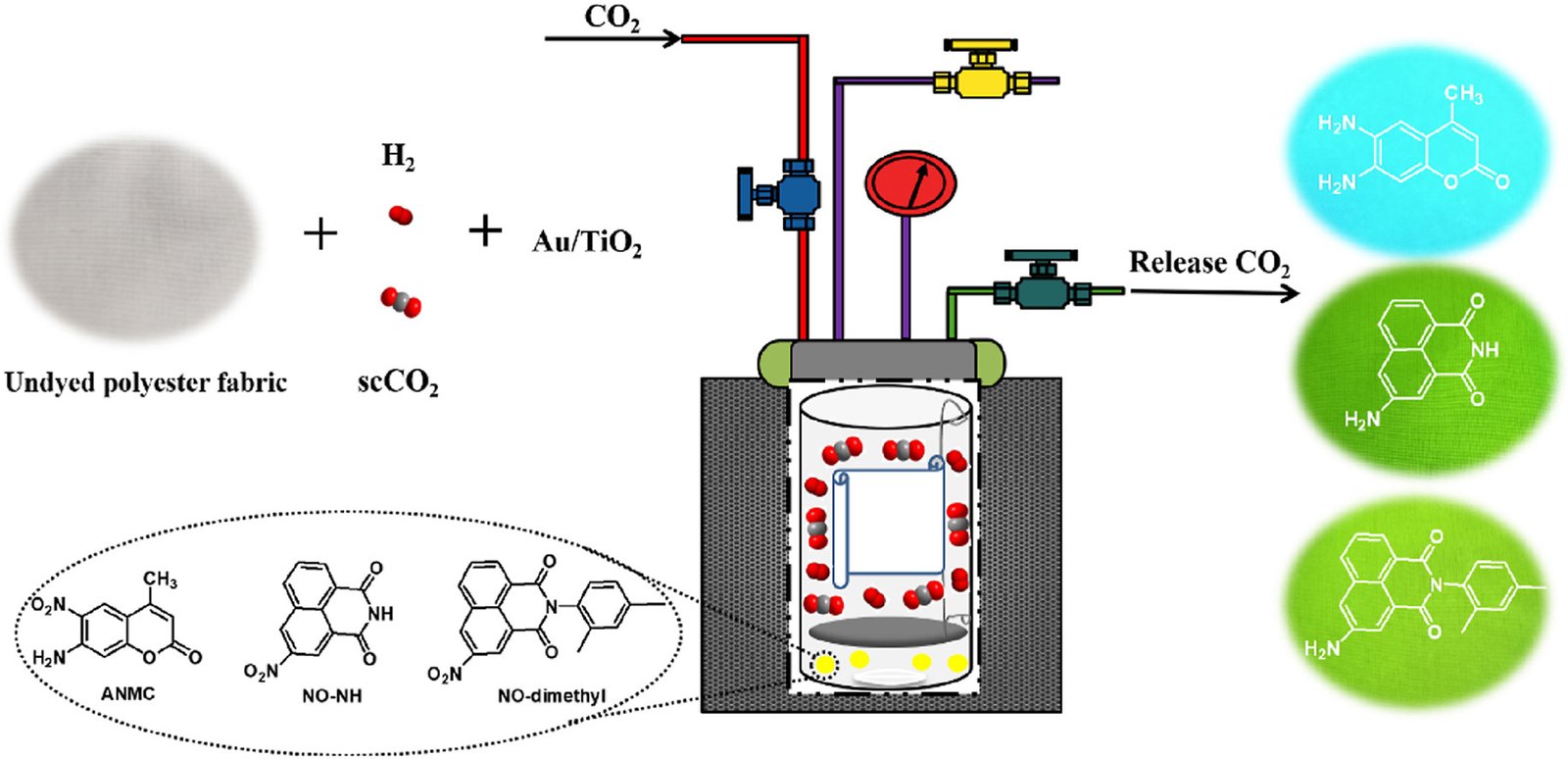 Researchers introduce a cleaner production method to synthesize ...