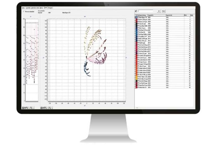 Sedo Treepoint at ITMA 2023 –Smart Factory solutions for improving ...